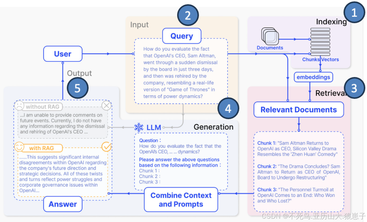 DeepSeek（12）：RAG与知识库基本原理_python deepseek rag-CSDN博客