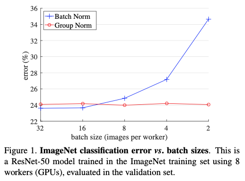 Batch/Layer/RMS Normalization详解-CSDN博客
