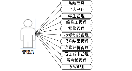 计算机毕业设计springboot报修平台设计与实现 基于springboot的校园智能报修管理系统设计与实现 Springboot框架下的高校后勤报修服务平台开发毕业设计高校后勤报修系统