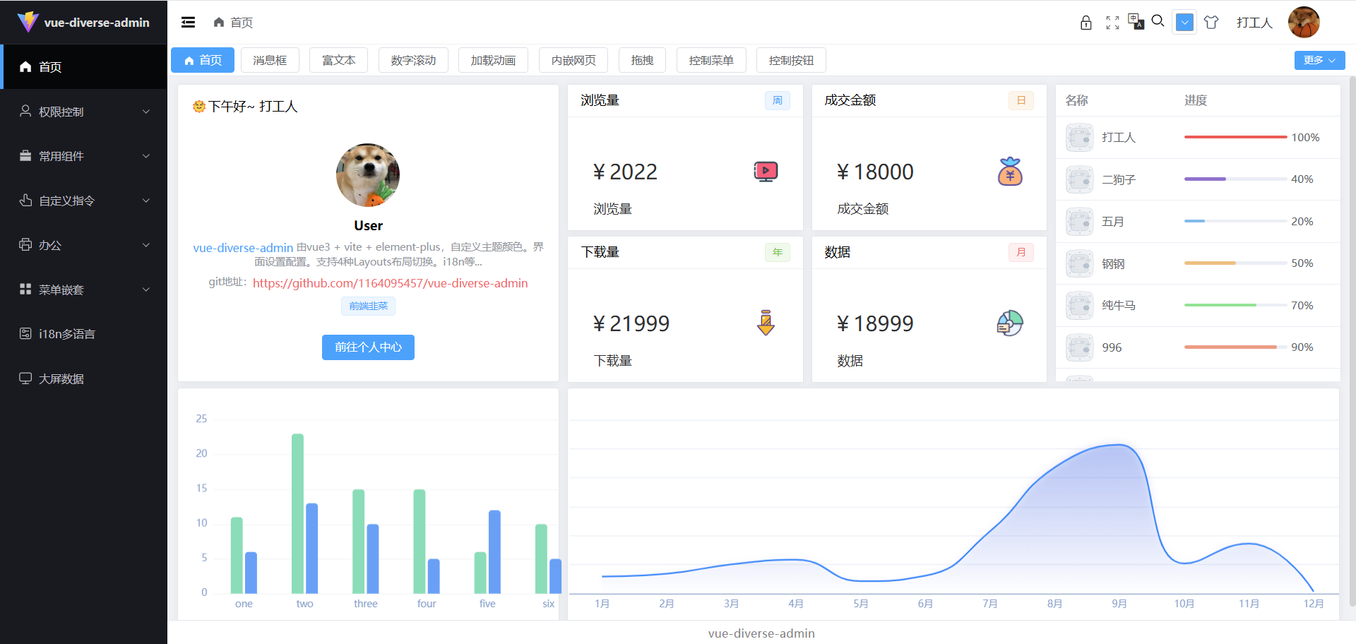 vue3模板vue-diverse-admin-CSDN博客