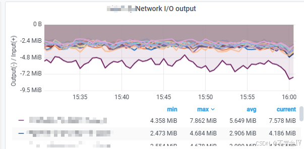 redis压测&调优_redis压力测试-CSDN博客