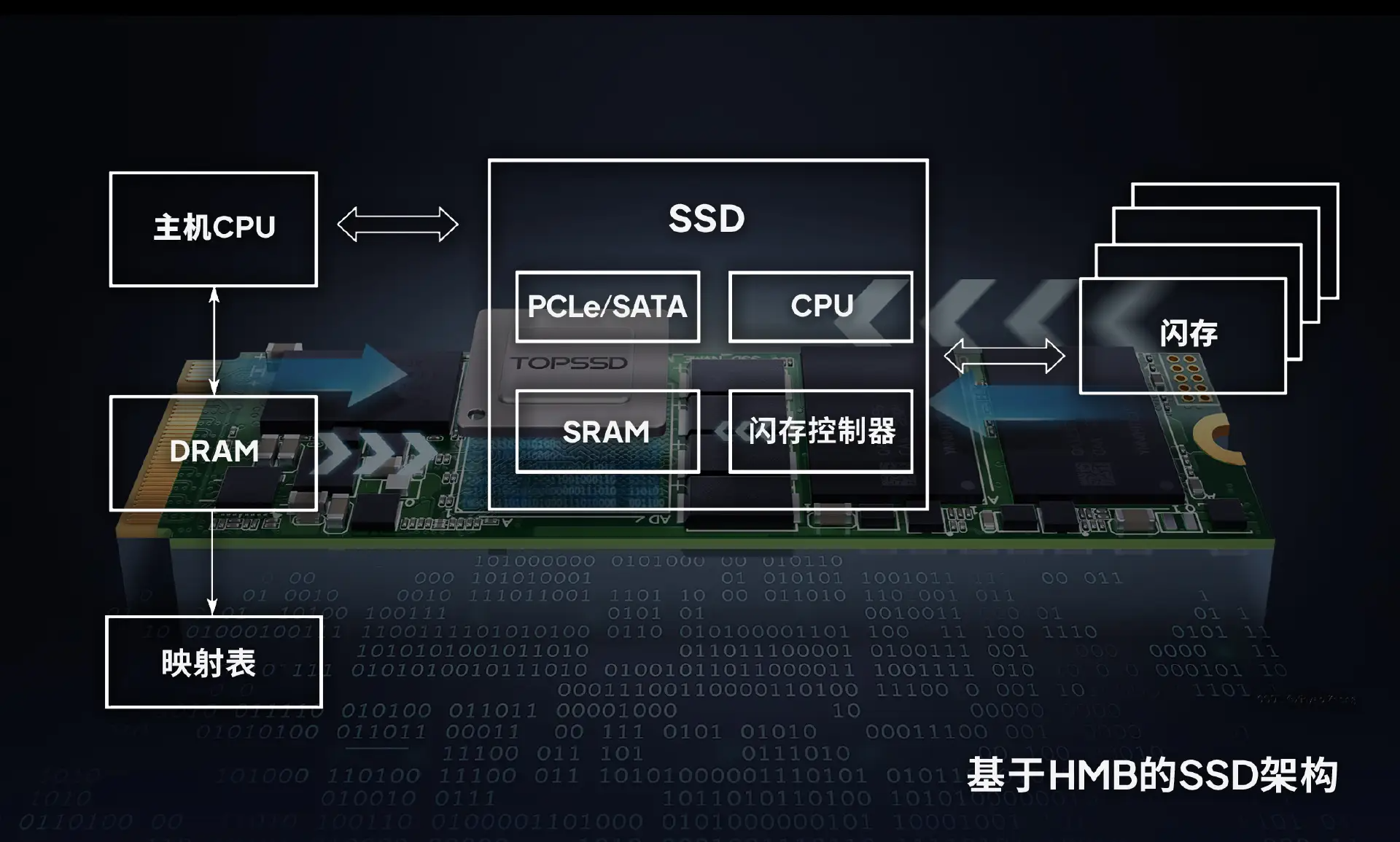 揭秘SSD固态硬盘：DRAM缓存的作用与HMB技术-CSDN博客