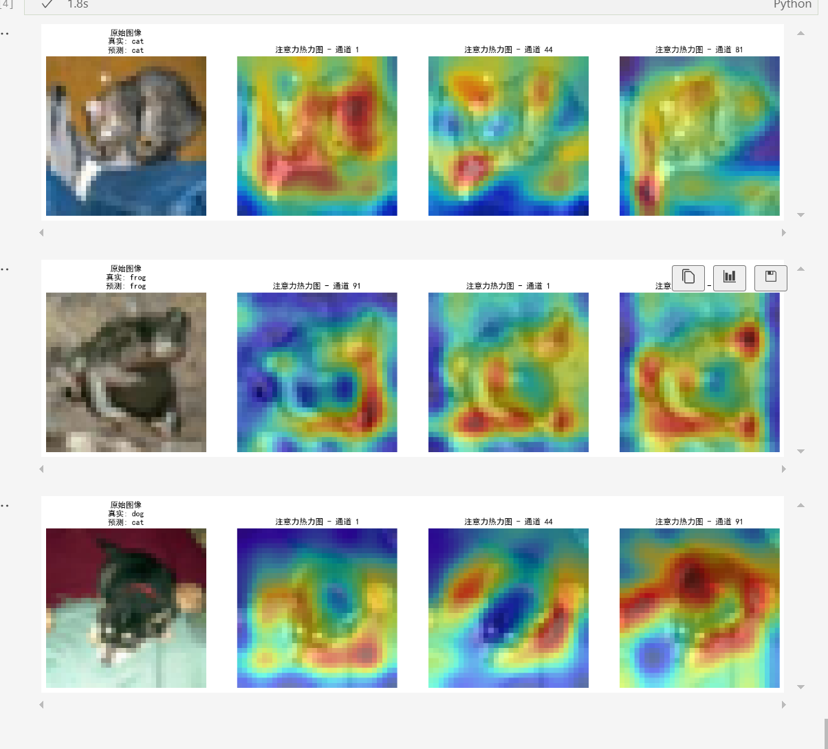Python day46-CSDN博客