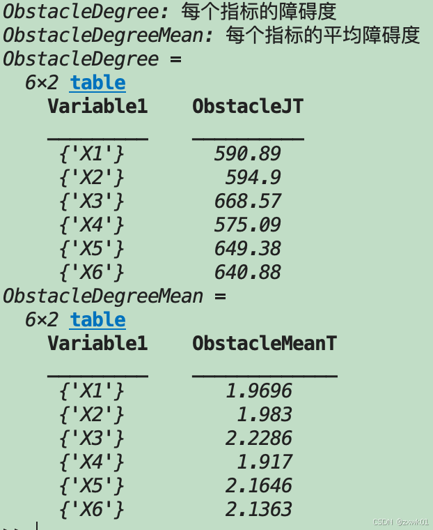 基于Matlab空间sigma、beta（绝对、条件）收敛、障碍度模型等_β收敛模型-CSDN博客