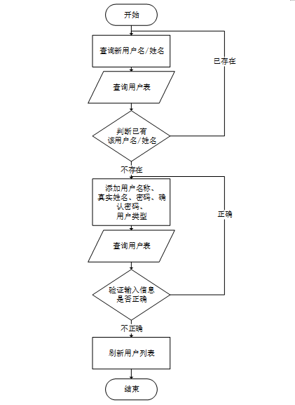 计算机毕业设计springbootvue的专业课在线自评自测系统的设计与实现 基于spring Boot与vuejs的专业课程在线测评系统