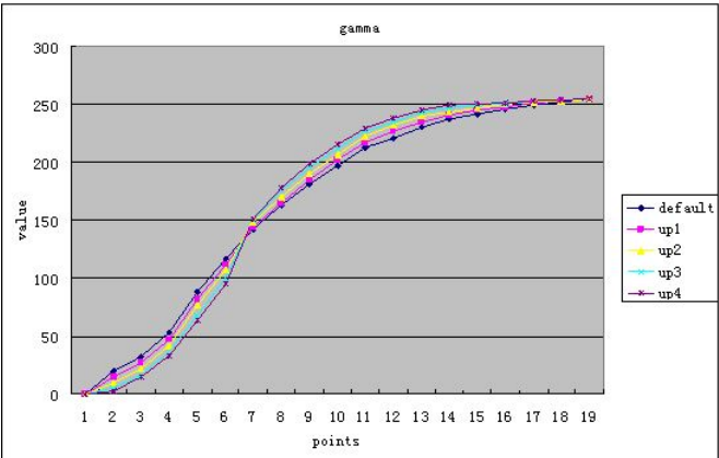 Camera基本概念（三）——Gamma-CSDN博客