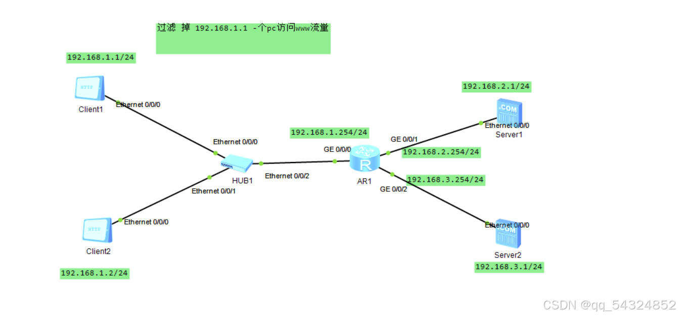 ACL协议和NAT_acl和snat-CSDN博客