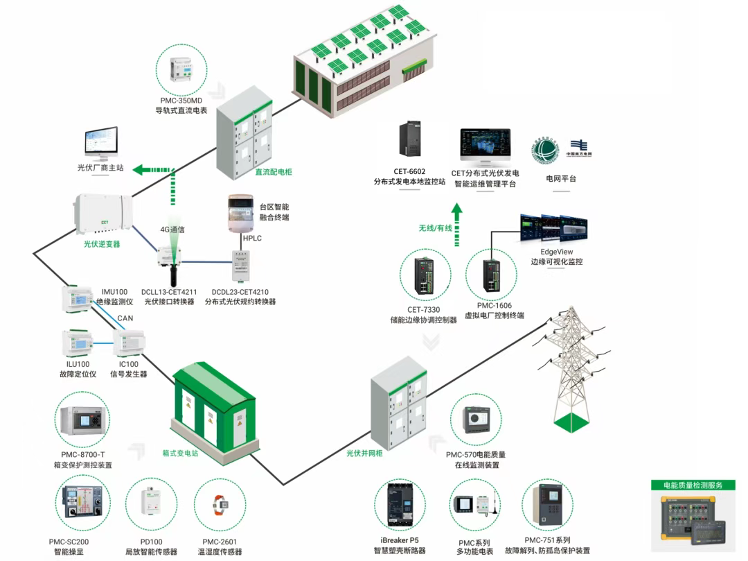 削峰填谷！CET中电技术光储EMS系统赋能深圳满纷天地实现虚拟电厂高效调度-CSDN博客
