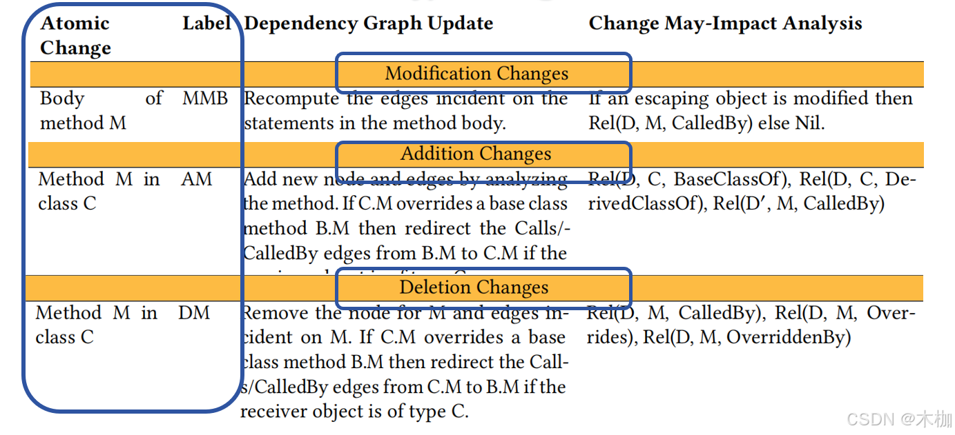 CodePlan: Repository-level Coding using LLMs and Planning-CSDN博客
