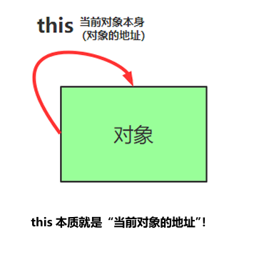 java基础-面向对象（05）-CSDN博客