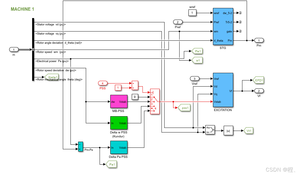 四机两区系统，新手学习，simulink仿真_四机两区simulink-CSDN博客
