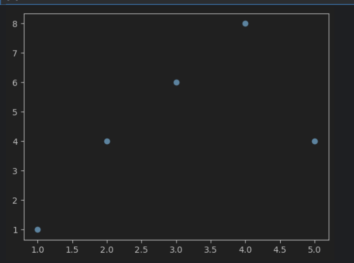 大数据处理与可视化（二） 创建面积图、堆叠面积图、散点图及气泡图 附示例代码及运行结果matplotlib 堆叠面积图 Csdn博客
