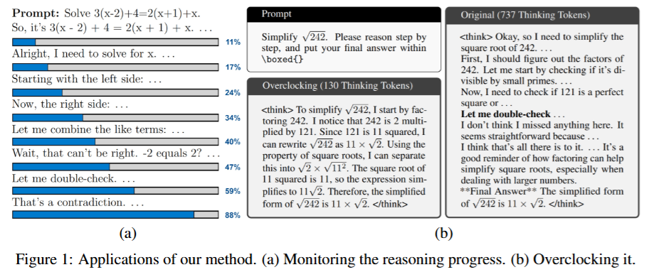 论文阅读：2025 arxiv Overclocking LLM Reasoning: Monitoring and Controlling Thinking Path Lengths in ...