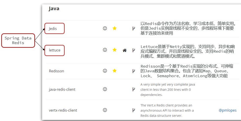 Redis基础(三)——Jedis与SpringDataRedis-CSDN博客