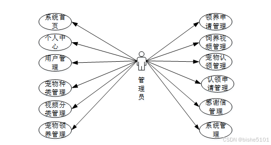 计算机毕设springboot基于javaweb的宠物寄养系统设计与实现 基于spring Boot的宠物托管平台开发与实现 Spring