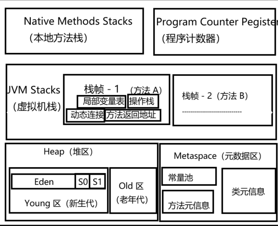 一文搞定JVM_jvm一文搞定-CSDN博客