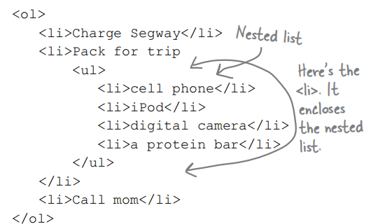 Head First HTML and CSS 2nd - Chapter3 Reading Notes-CSDN博客