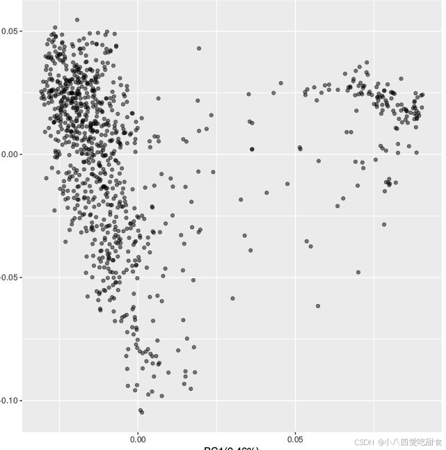 GWAS（4）——PCA分析_eigensoft-CSDN博客