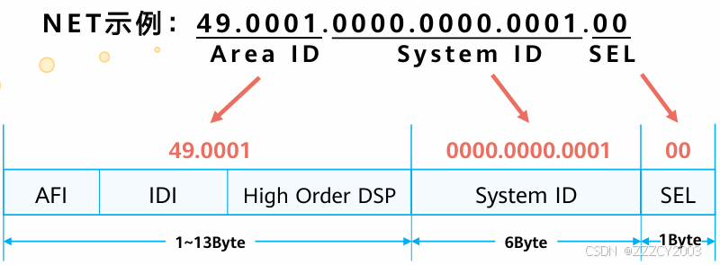 IS-IS协议详解_is—is协议的详细解释-CSDN博客