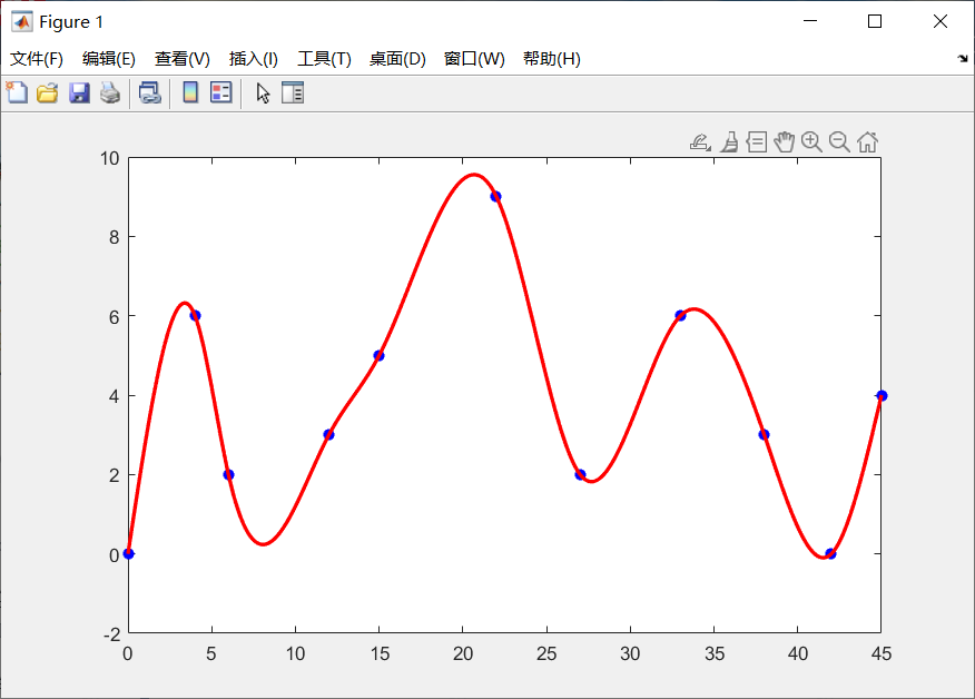 三次样条Cubic Spline简介_cubicspline-CSDN博客