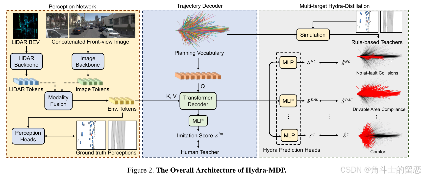 【原创端到端论文笔记】Hydra-MDP: End-to-end Multimodal Planning with Multi-target Hydra-Distillation-CSDN博客