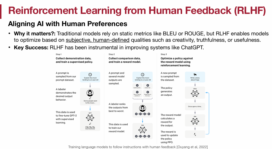 Transformer和LLM前沿内容（3）：LLM Post-Training-CSDN博客