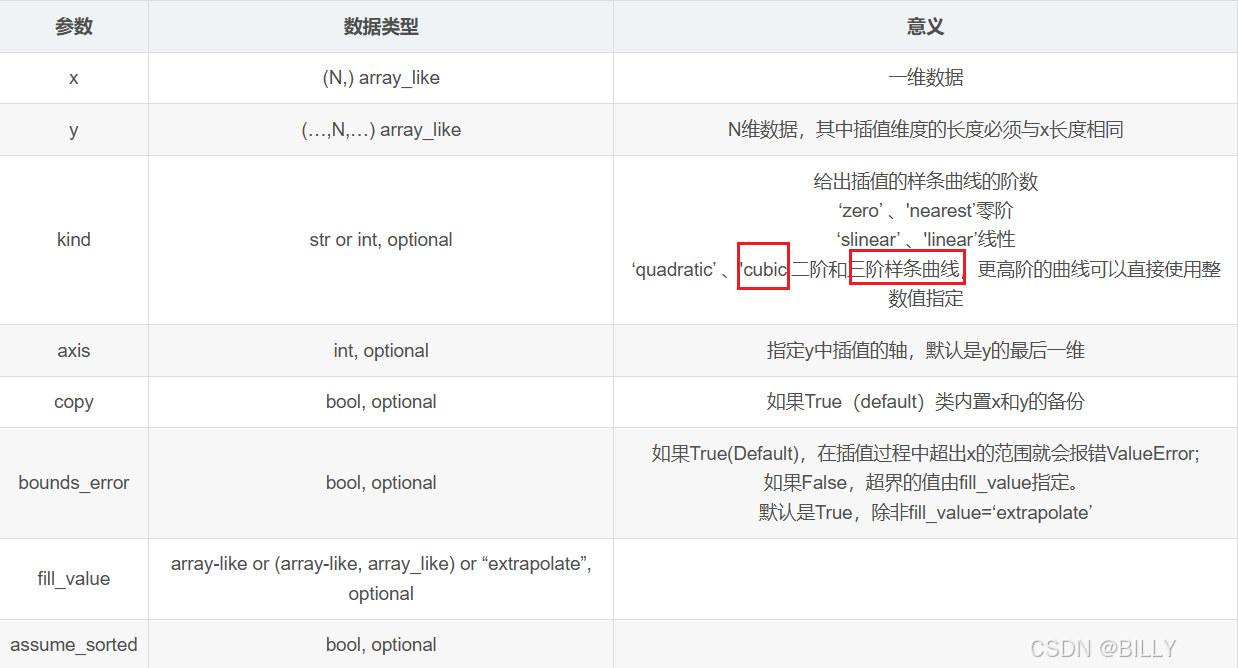 scipy.interpolate.interp1d()函数详解-CSDN博客