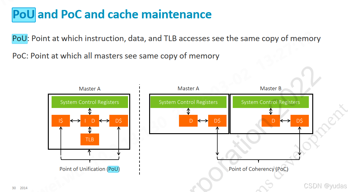 POU/POC_arm 的poc 和 pou概念-CSDN博客