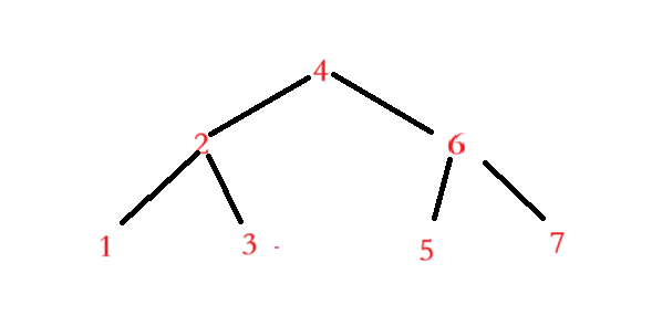 Java数据结构--TreeMap和TreeSet_treeset数据结构-CSDN博客