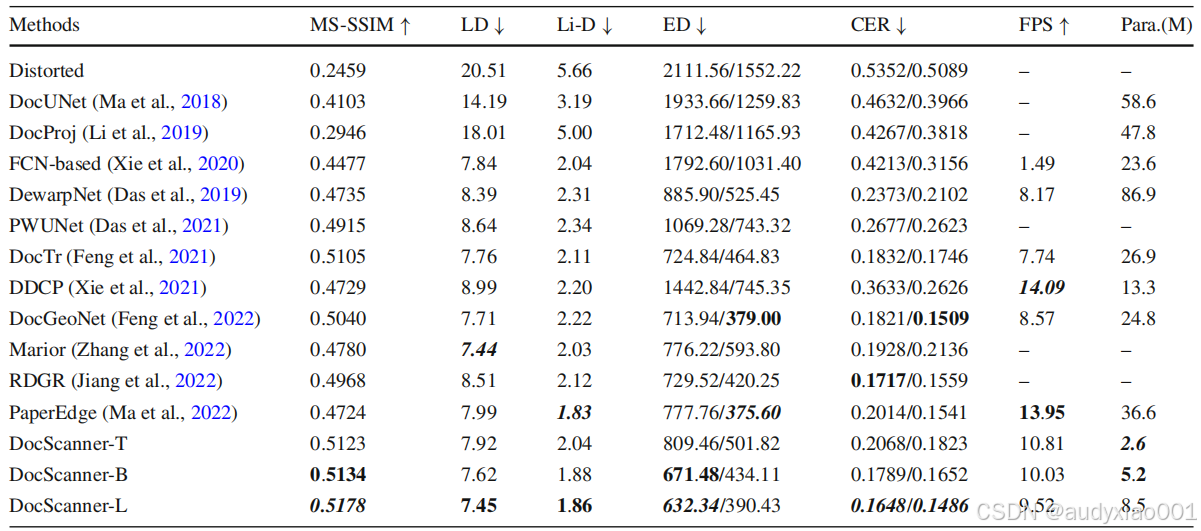 IJCV论文分享│使用DocScanner，文件怎么拍都可以变清晰-CSDN博客