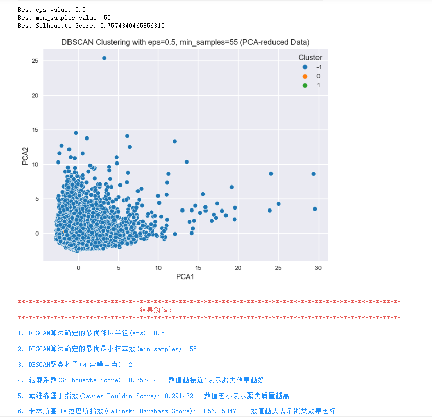 Python数据分析案例78——客户无监督聚类分析（5种聚类方法）python聚类分析 Csdn博客