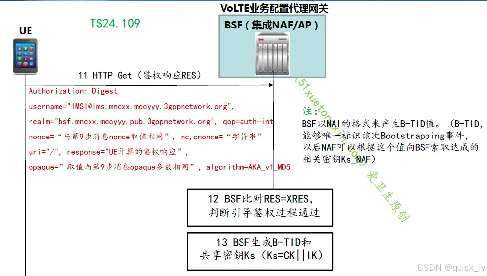 Ut接口原理及XCAP补充业务流程简介_xcap bsf-CSDN博客