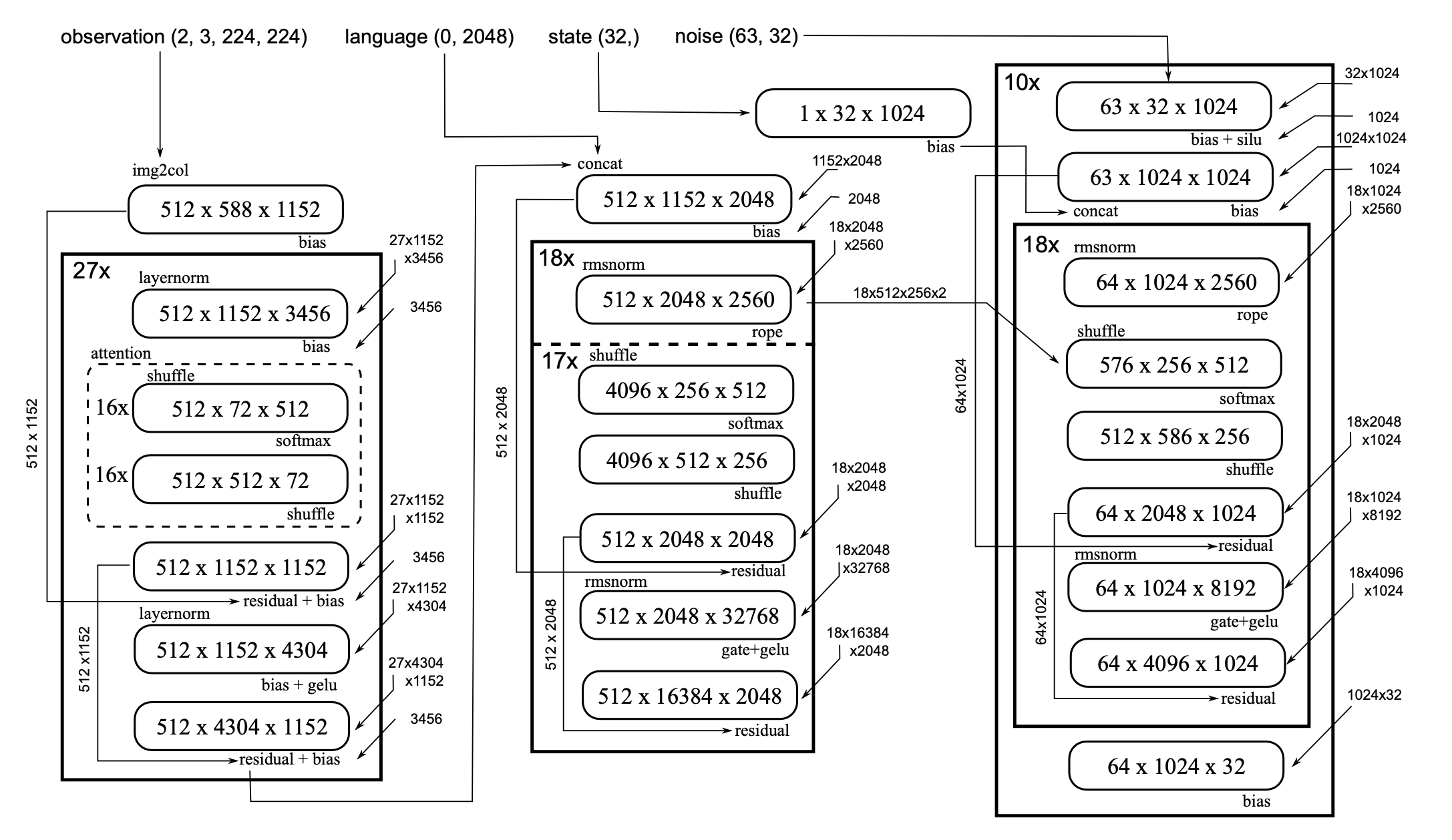 以实时速度运行 VLA模型_realtime-vla-CSDN博客