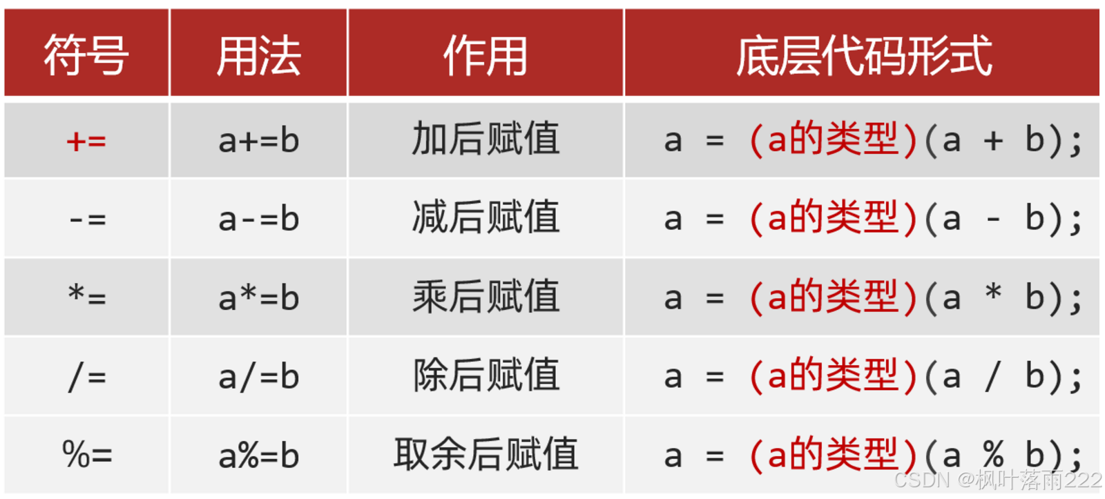 02Java基础(数据类型、运算符，附带项目实战，理解更加全面)-CSDN博客