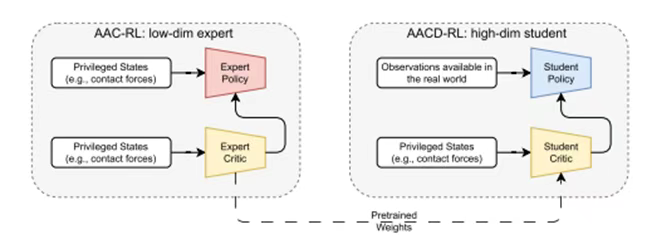 IEEE TRO 英伟达公司提出TacSL——面向视触觉传感仿真与学习的开源库-CSDN博客