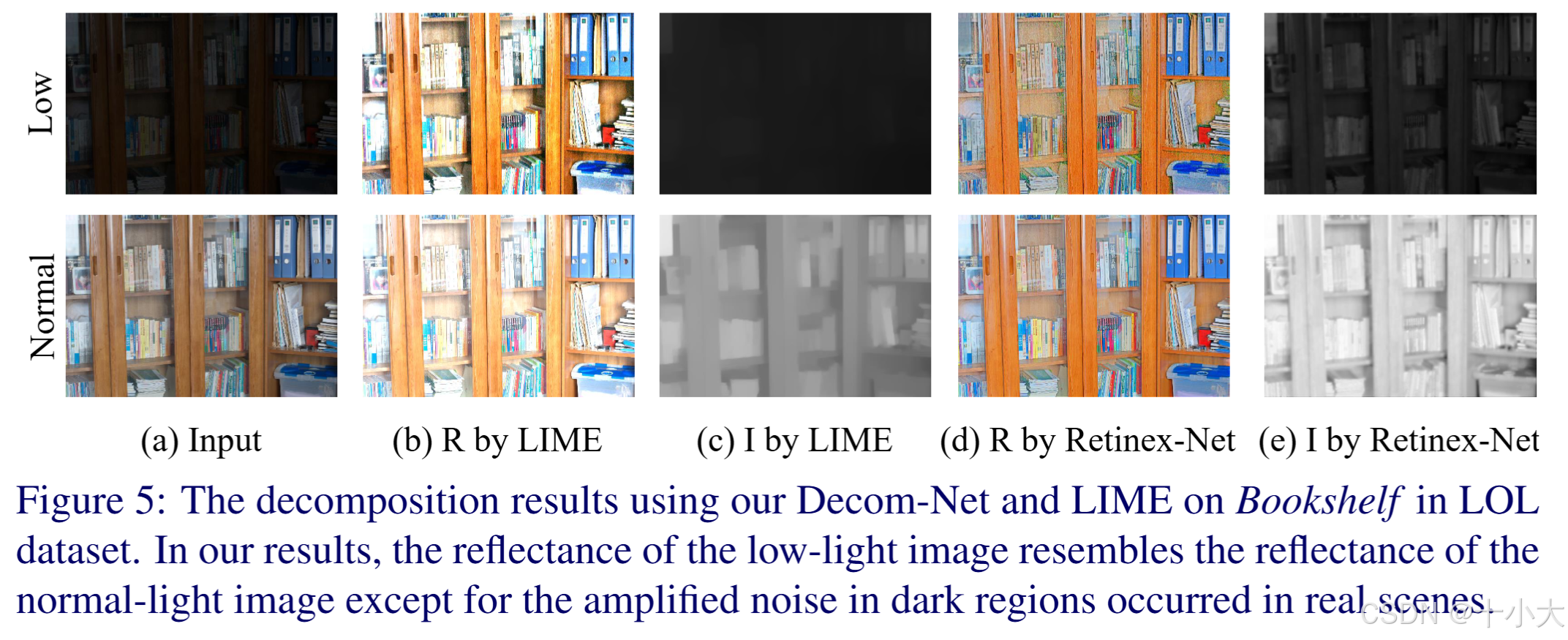 基于深度Retinex分解的微光图像增强方法RetinexNet-CSDN专栏