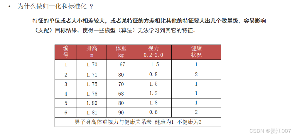 机器学习（KNN算法）_sklearn的knn使用-CSDN博客