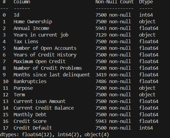 python60天打卡训练营第4天——初识pandas库与缺失数据的补全按照示例代码的要求，去尝试补全信贷数据集中的数值型缺失值-CSDN博客