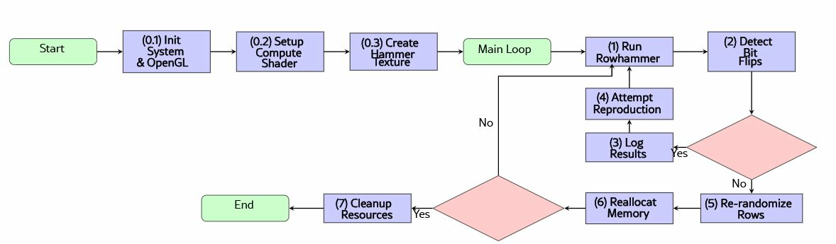 基于OpenGL GPU的Rowhammer攻击-CSDN博客