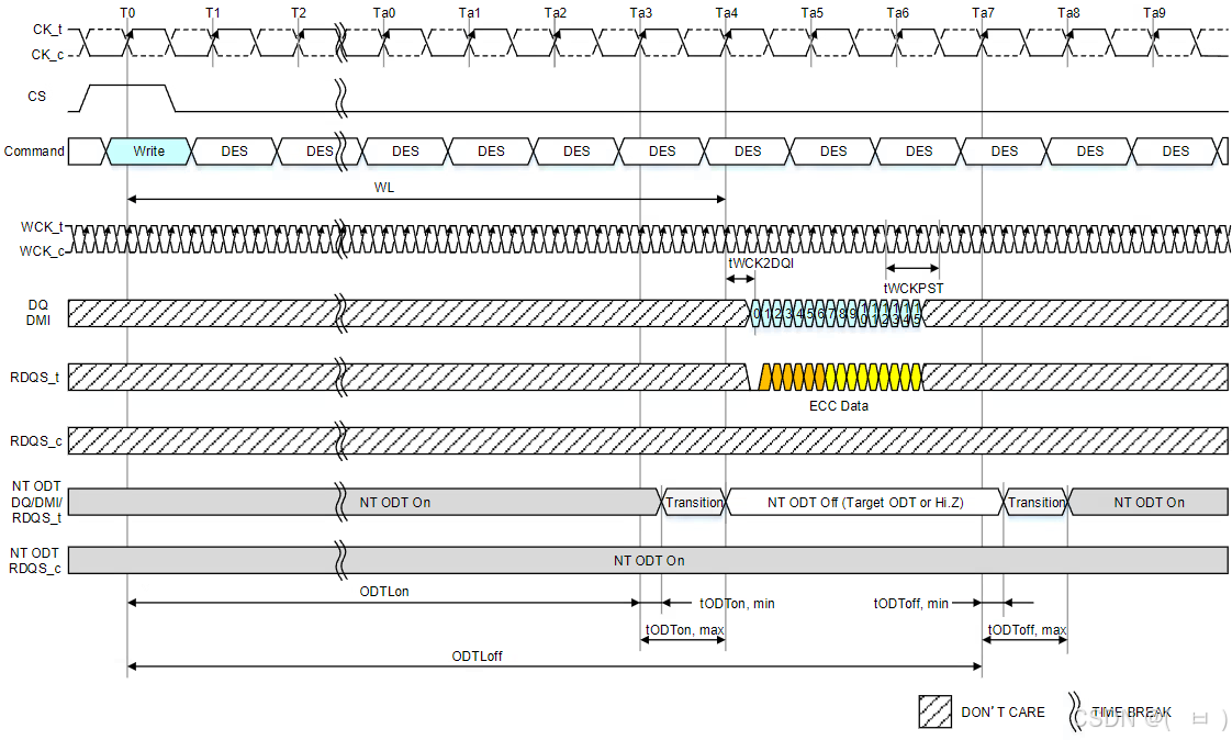 DDR Study - LPDDR5 WCK_RDQS and Rx Offset_rx offset calibration-CSDN博客