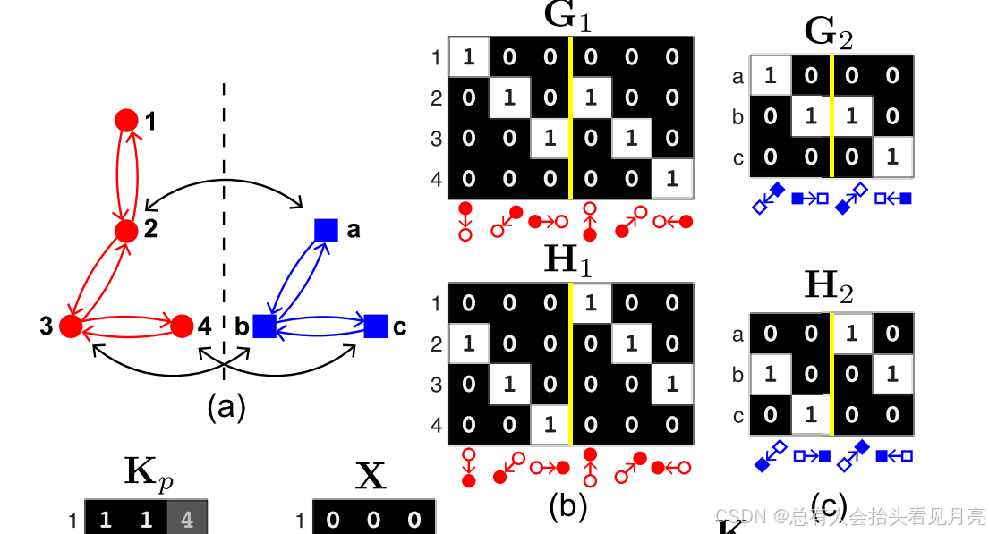 Factorized Graph Matching—图匹配经典论文-CSDN博客
