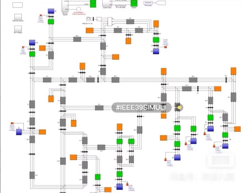 基于Matlab程序IEEE39节点暂态模型，包括simulink与PSCAD两类仿真模型。_simulink移植到pscad-CSDN博客