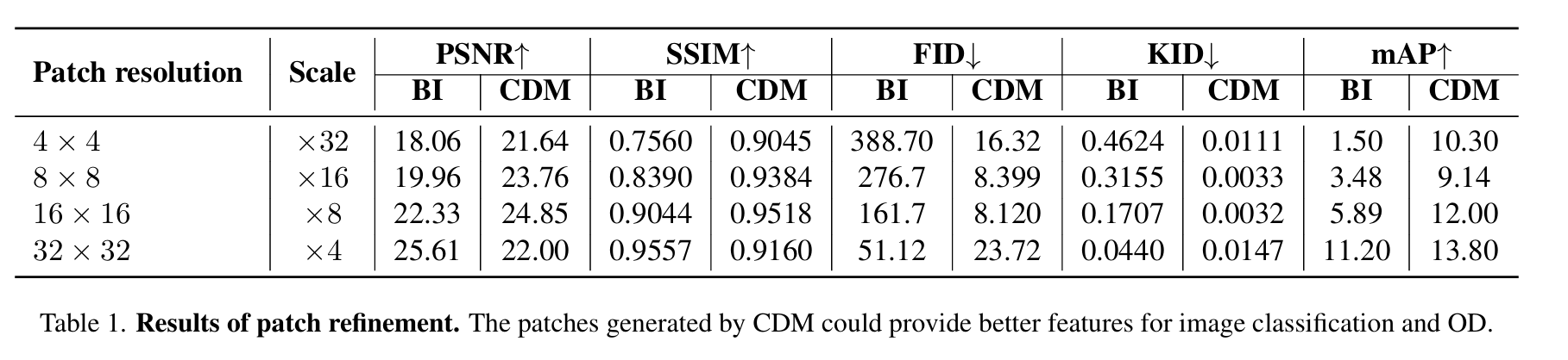 基于补丁的选择与细化用于早期目标检测_patch-based selection and refinement for early obj-CSDN博客