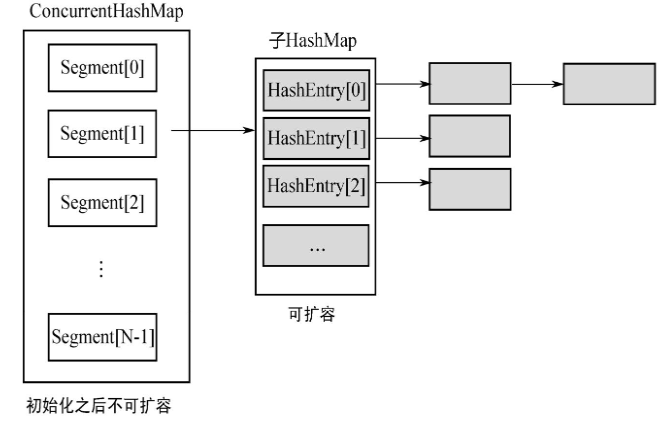 Java：类集（HashMap，Map子类，ConcurrentSkipListMap）_java map concurrentskiplistmap-CSDN博客