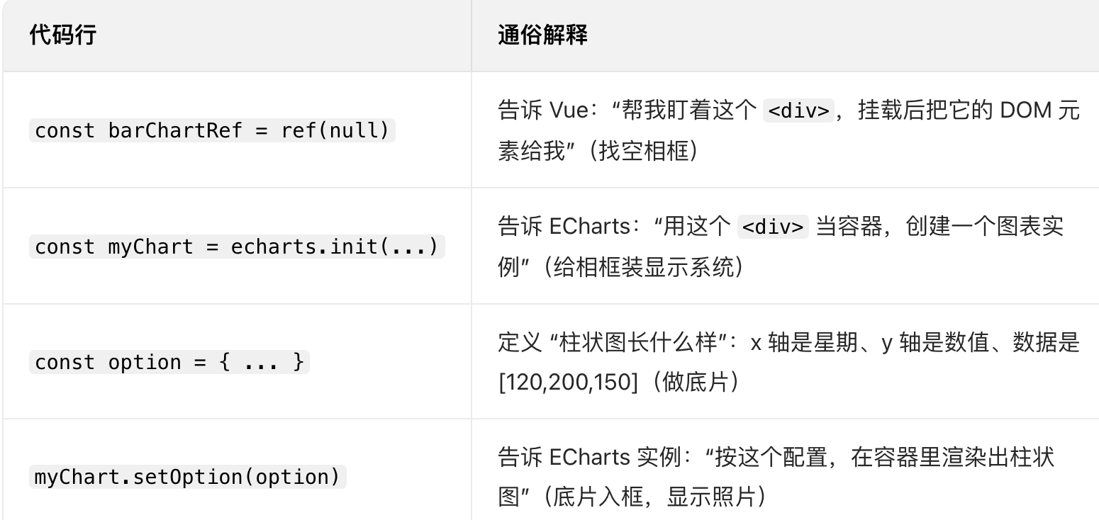 有时候总別不来劲为啥引入echarts要这个等于这个，在等于那个-CSDN博客