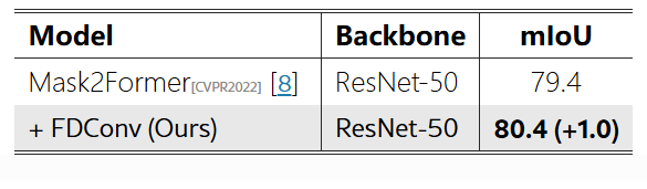 Frequency Dynamic Convolution for Dense Image Prediction-CSDN博客