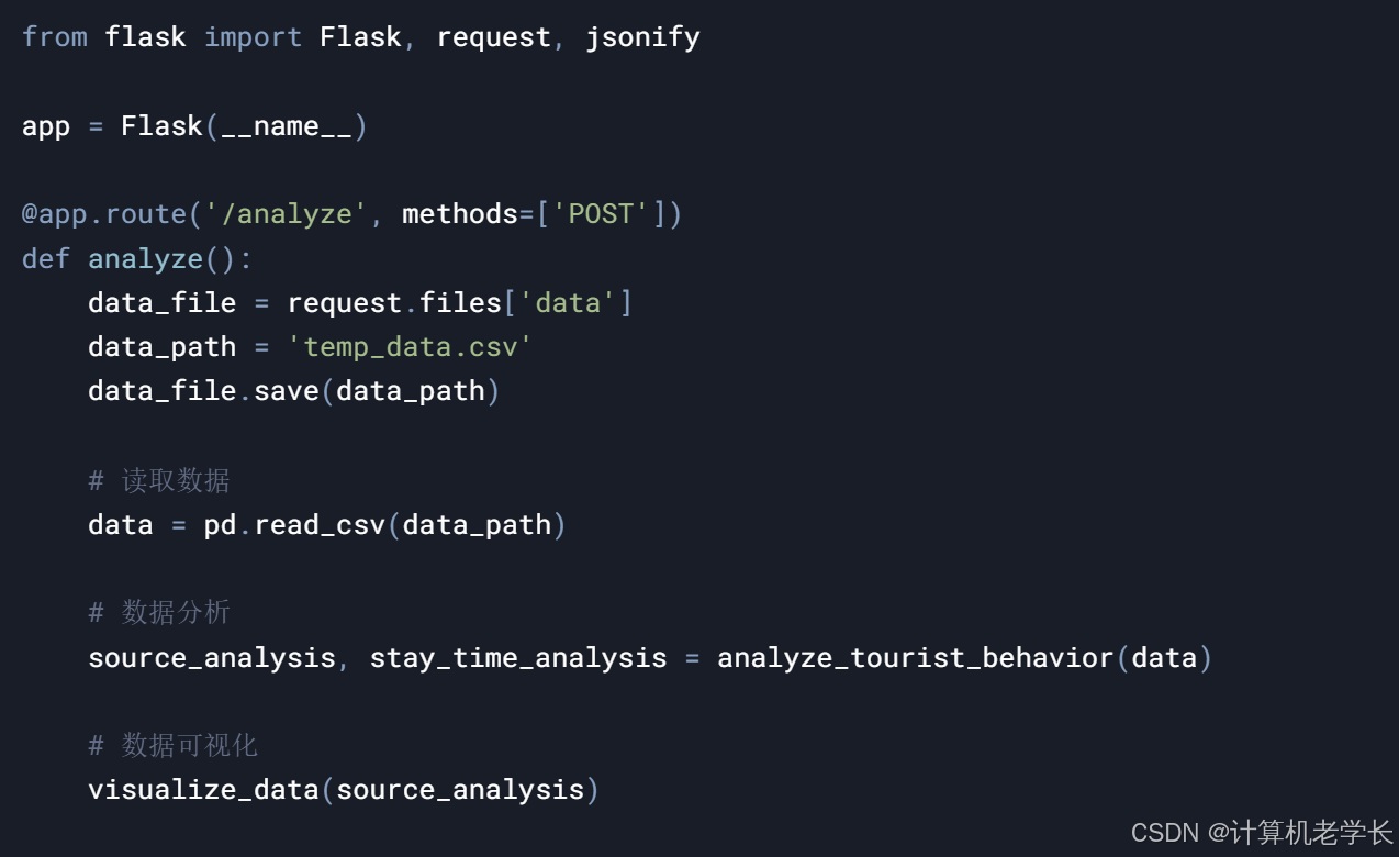 基于python的旅游数据分析与可视化基于python的洛阳旅游数据分析与可视化 Csdn博客