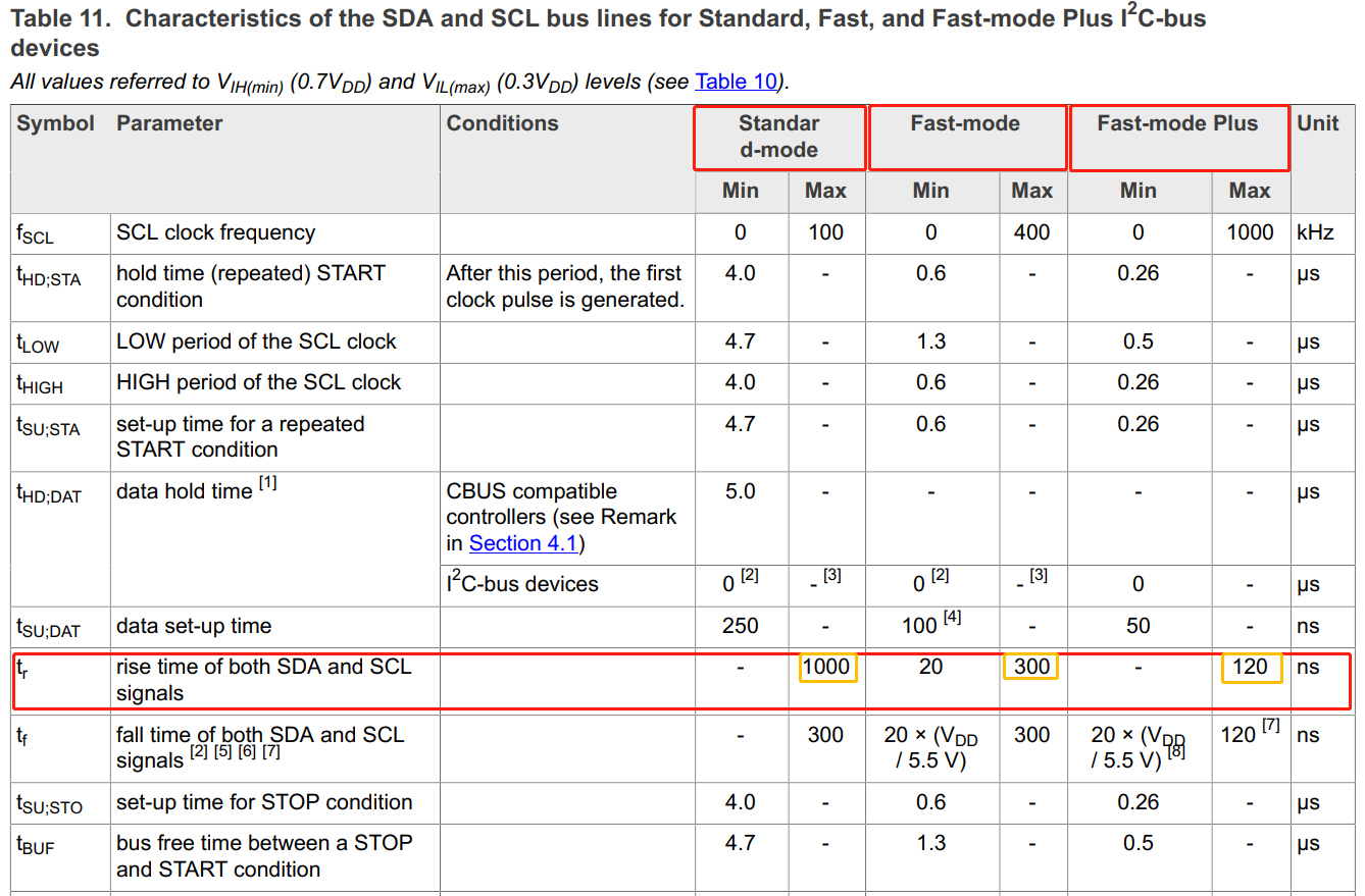 别再盲用4.7kΩ！I2C上拉电阻这样算才专业_i2c fast-mode 和 fast-mode plus,电阻需求-CSDN博客
