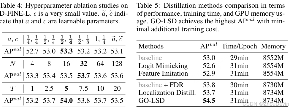 算法论文/目标检测3——D-FINE: REDEFINE REGRESSION TASK IN DETRS AS FINE-GRAINED DISTRIBUTION REFINEMENT-CSDN博客