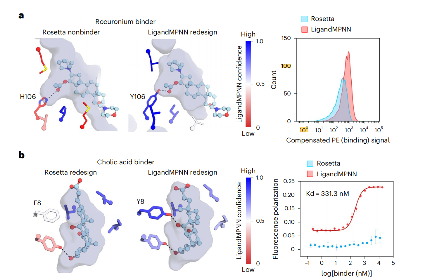 ligandmpnn原理学习-CSDN博客